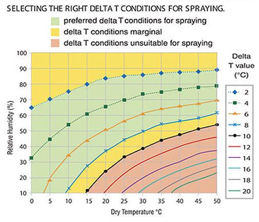 Top 8 Tips to Maximise Performance of Spray Seed